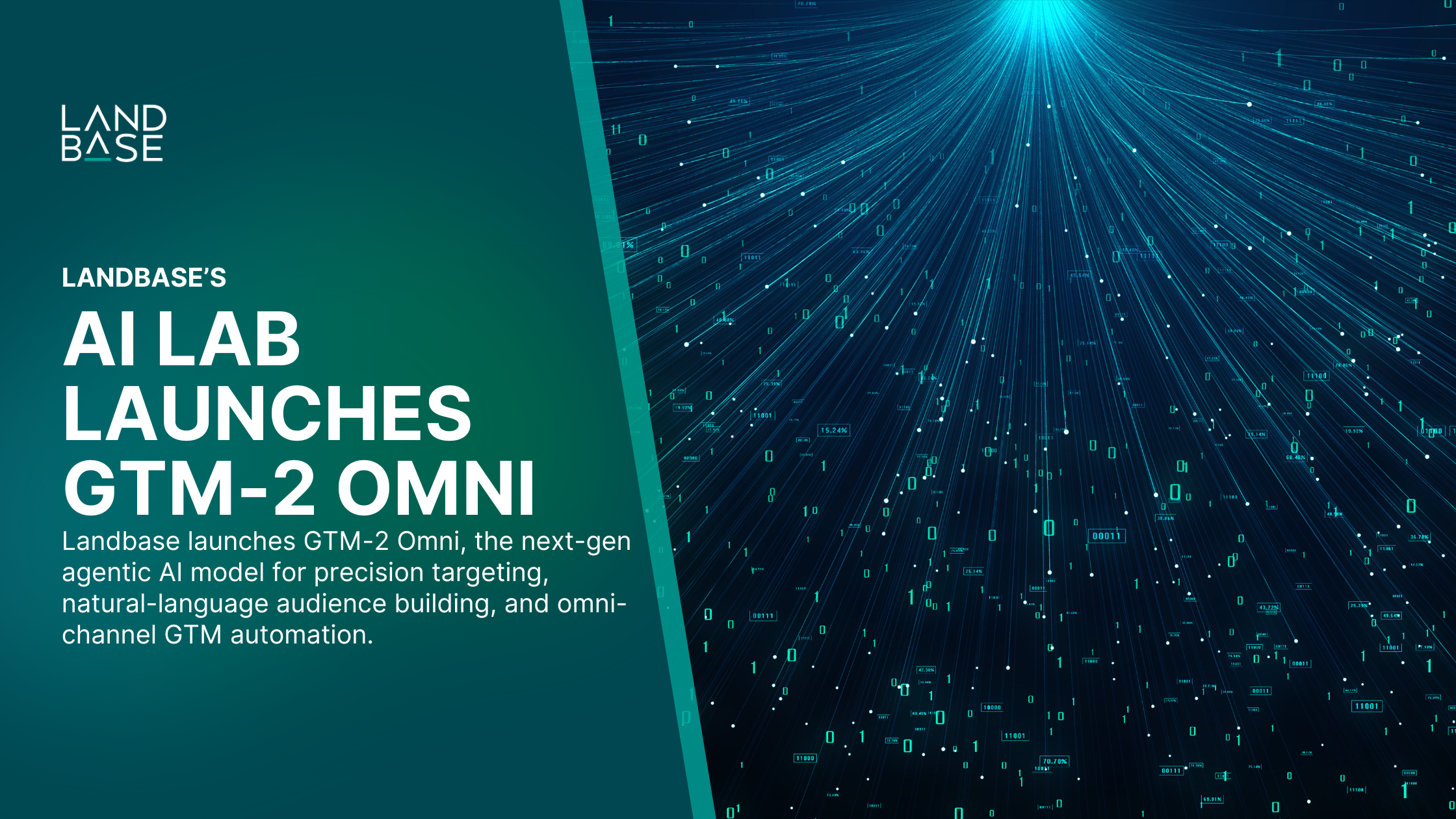 What Is an Agentic AI SDR in 2025? | Landbase